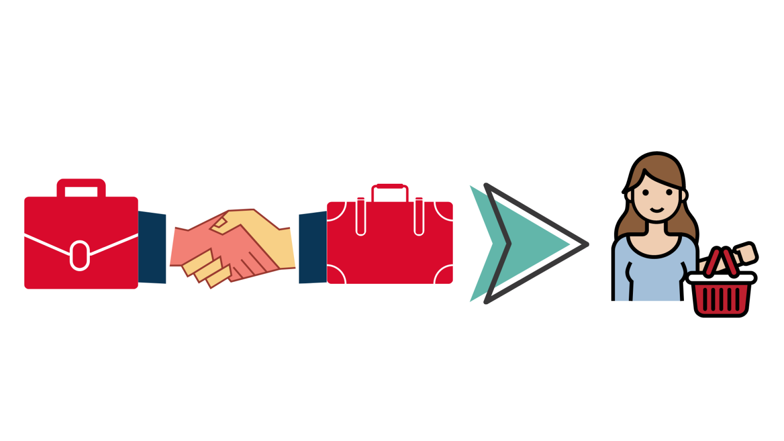 Difference between D2C, B2B, B2C, C2C, B2B2B, B2B2C, B2C2B, C2C2B ...