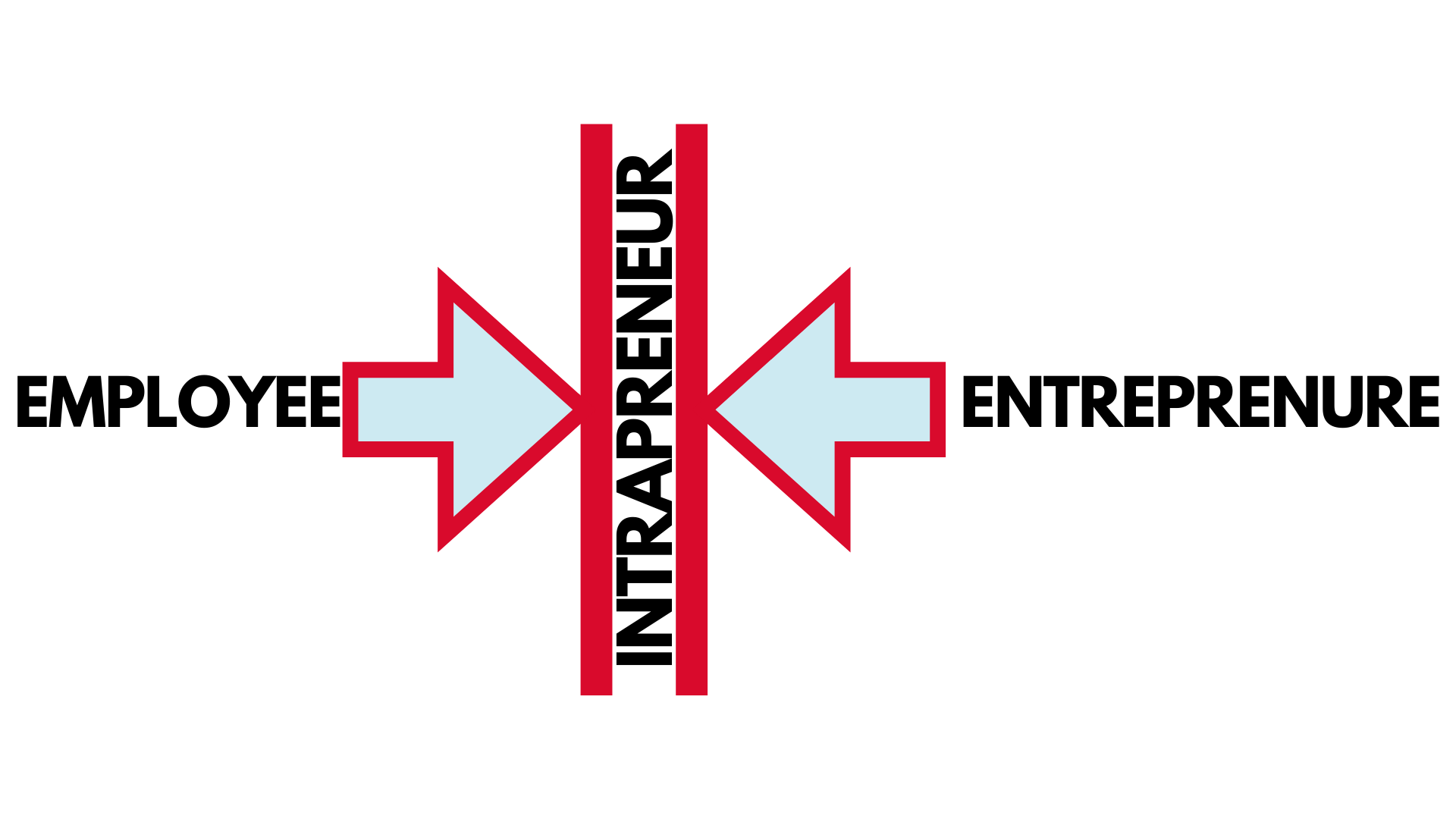 20 Tips To Succeed As A Successful Intrapreneur - Towards Business