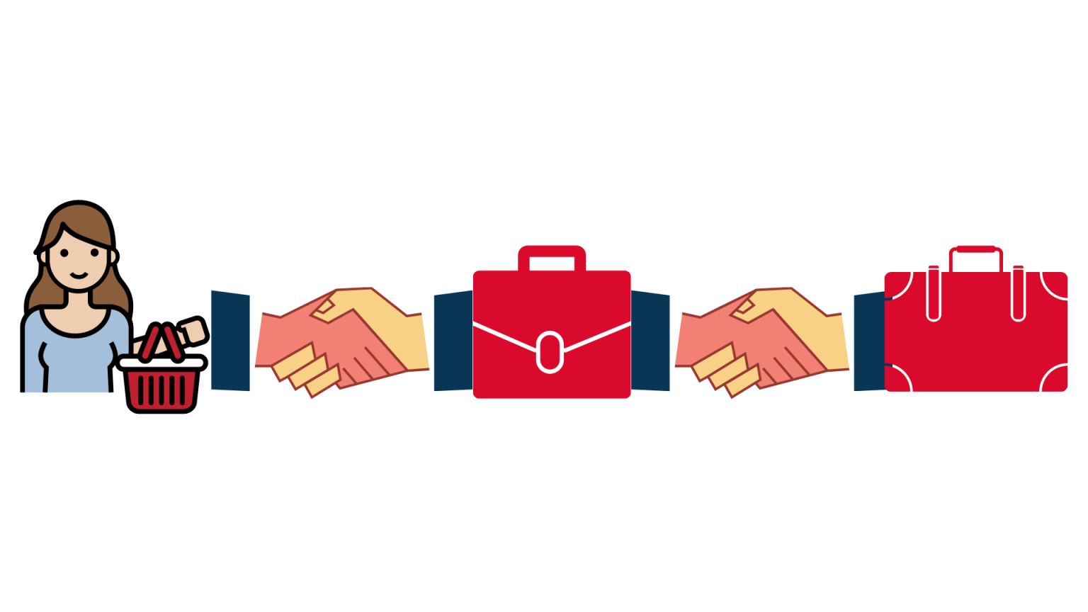 Difference between D2C, B2B, B2C, C2C, B2B2B, B2B2C, B2C2B, C2C2B ...