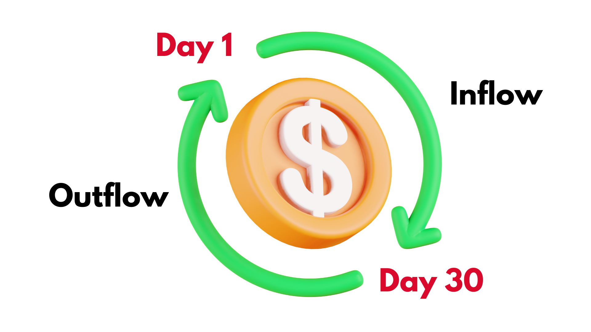 Understanding Monthly Cashflow As An Entrepreneur - Towards Business